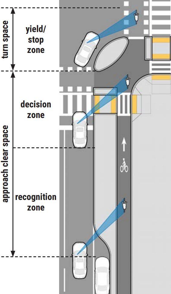 Protected Intersections? - Forgotten Intersections - BCU Labs